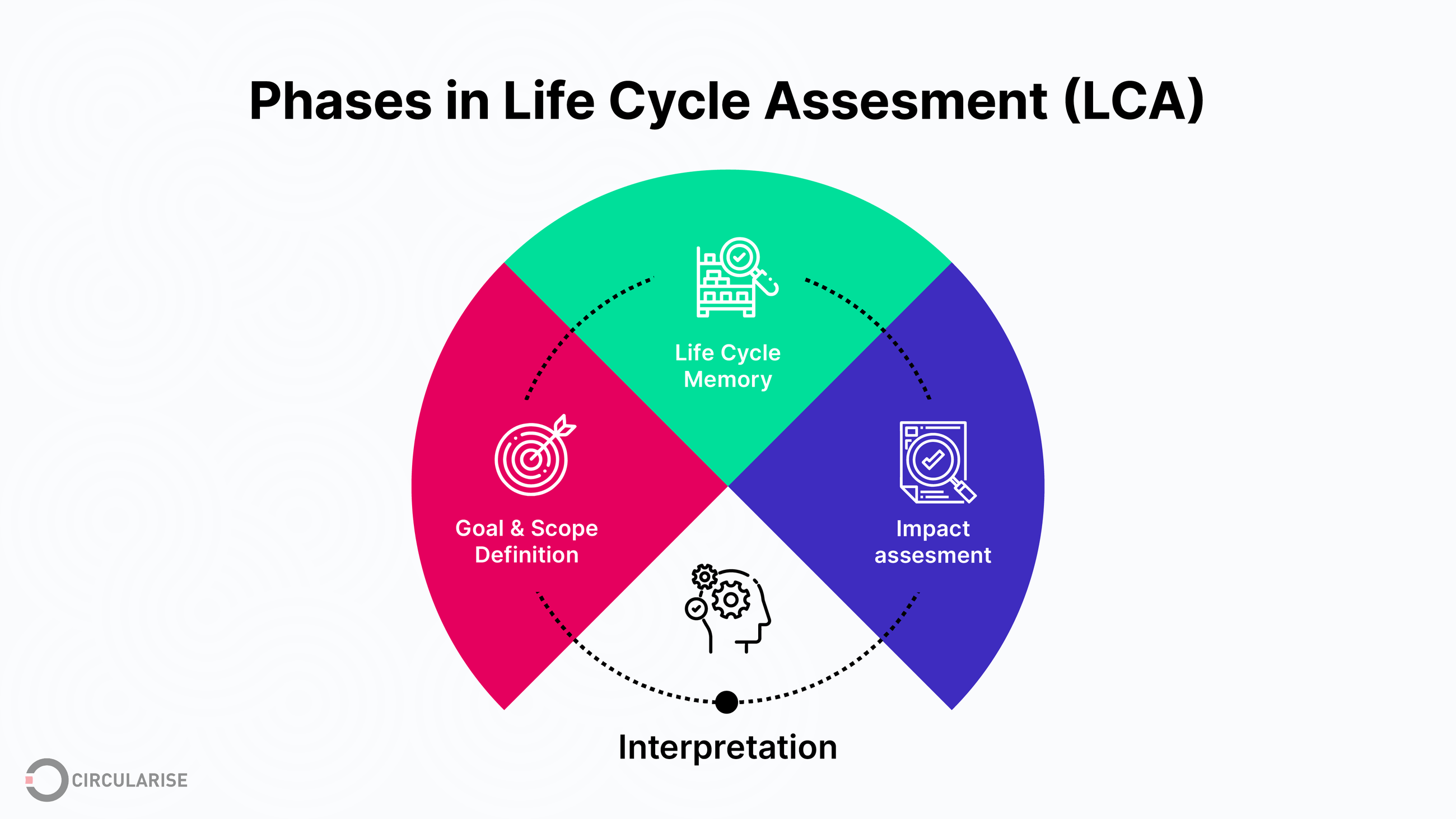 Mass balance approach for the sustainable chemicals transition